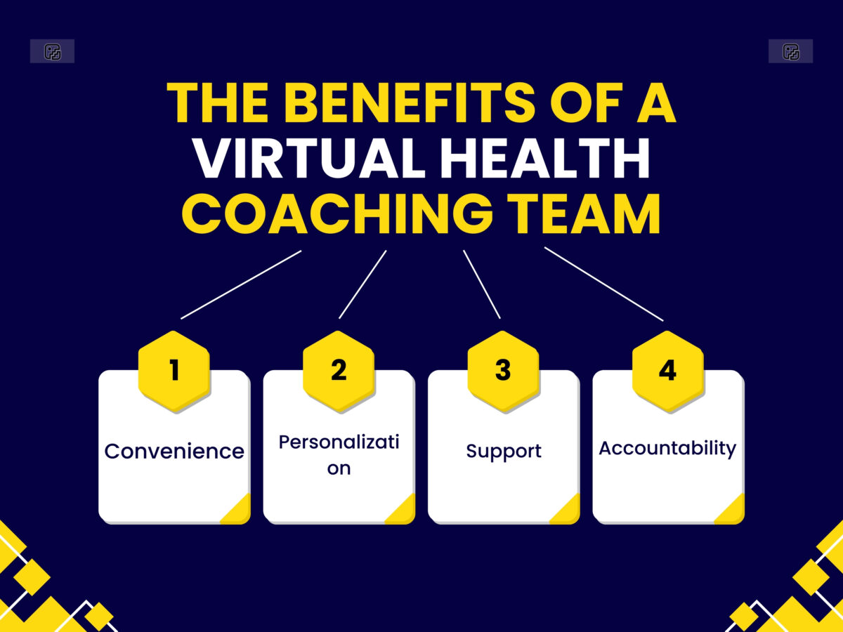 How to Building Your Virtual Health Coaching Team?