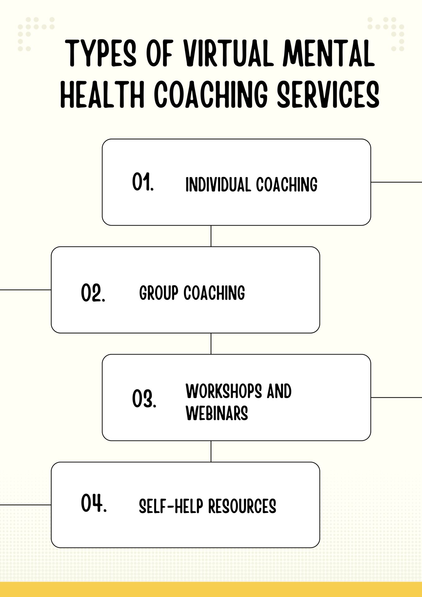 Types of Virtual Mental Health Coaching Services | Avidon Health