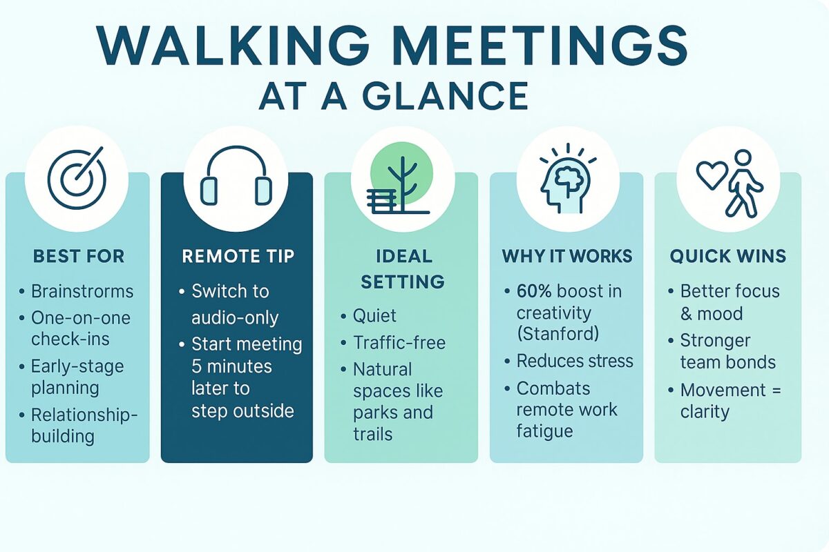 How To Host Walking Meetings: Strategies To Energize Your Team | Avidon ...