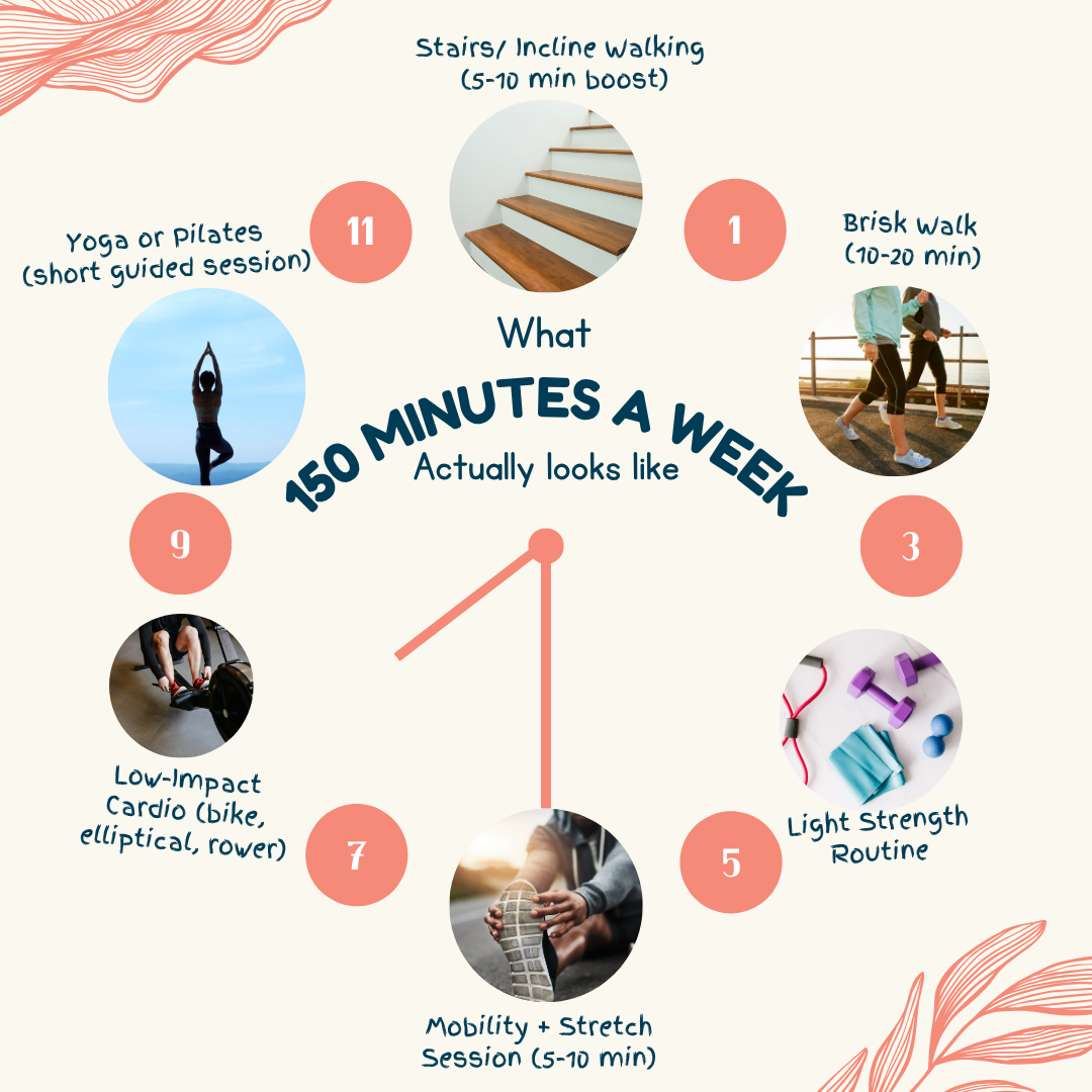 Movement & Physical Activity Programs